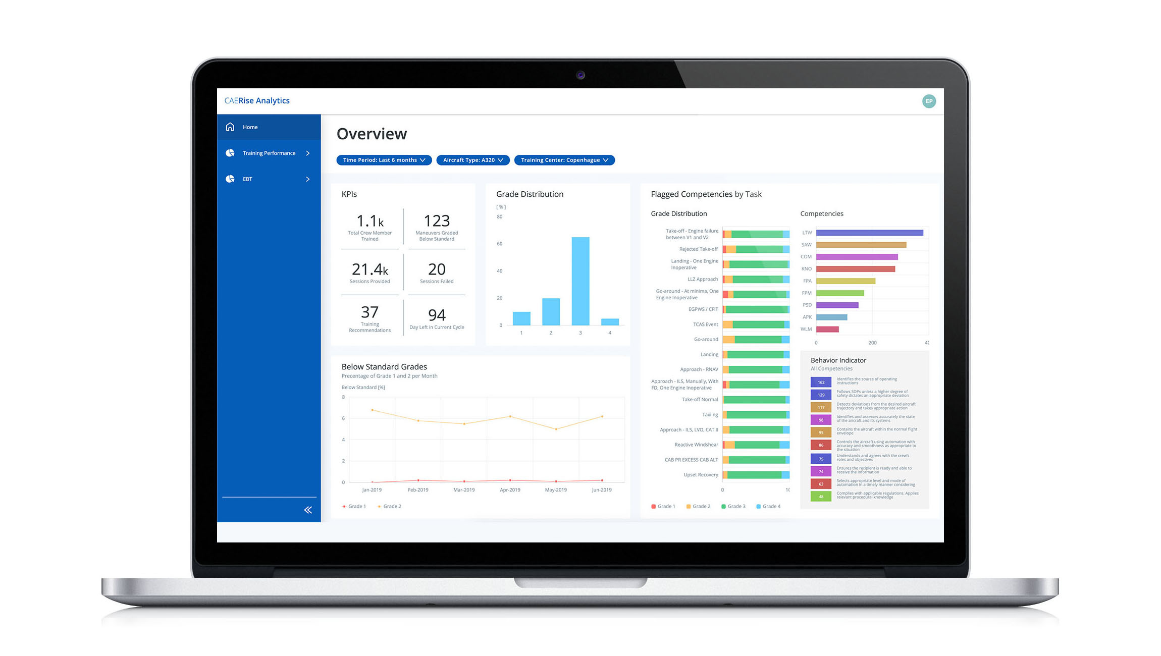 CAE Rise Data Analytics | CAE