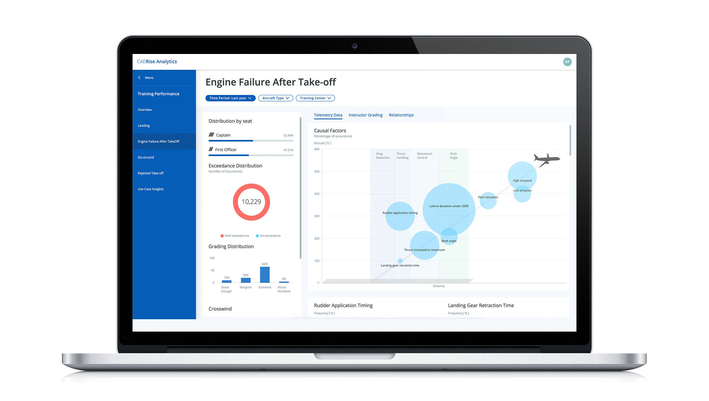 CAE Rise Data Analytics | CAE